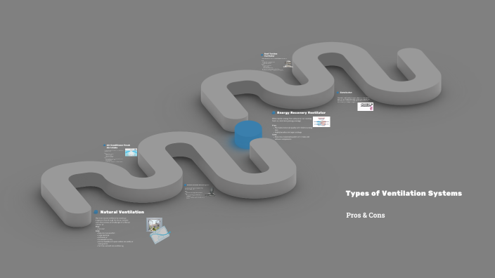 Types of Ventilation Systems by Dyadya Stepa on Prezi