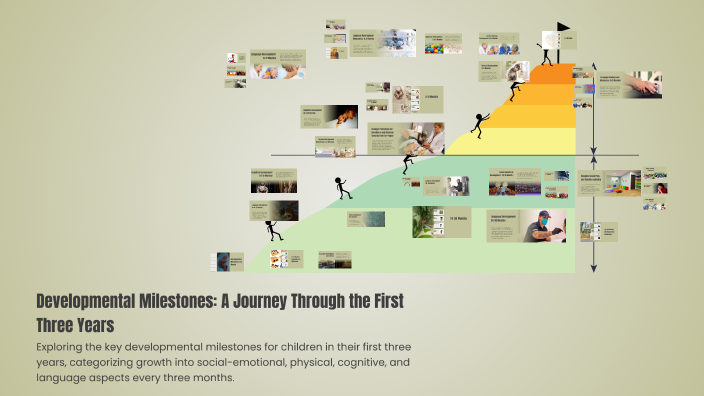 Developmental Milestones: A Journey Through the First Three Years by ...