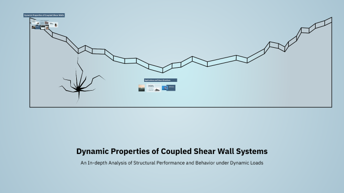 Dynamic Properties of Coupled Shear Wall Systems by هيثم الحنمي on Prezi