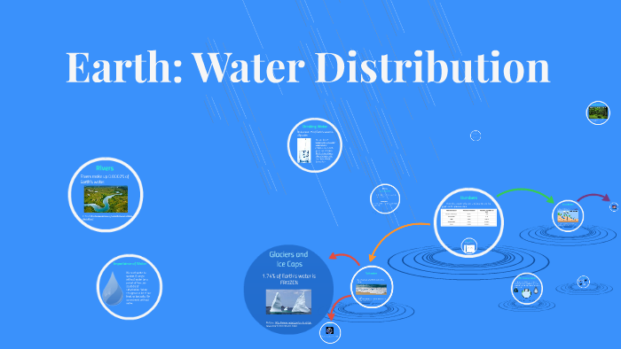 Earth: Water Distribution by Skye on Prezi
