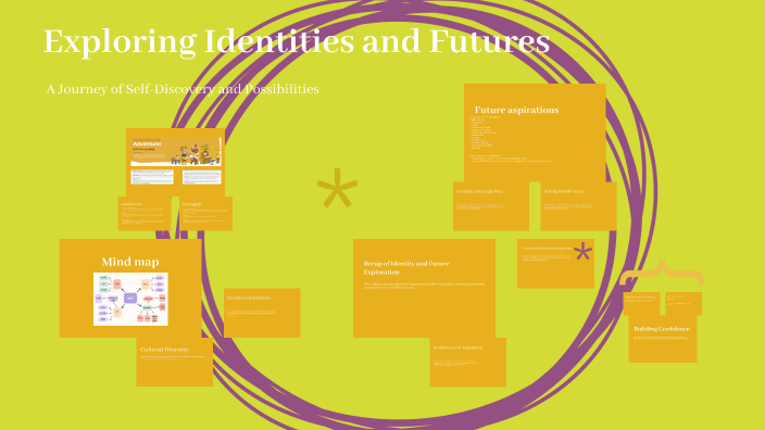 Exploring Identities and Futures by alex mcmillan on Prezi