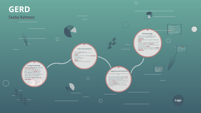 GERD (a concept map) by Taaha Rahman on Prezi