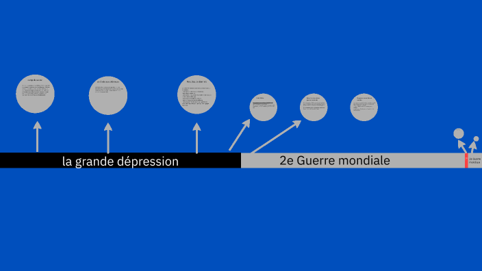 les année entre 1929 à 1945 by Seb Leblanc on Prezi