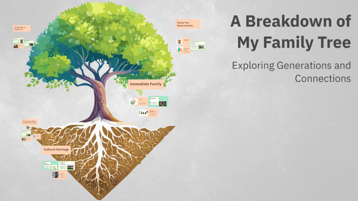 A Breakdown of My Family Tree by Morgan Serrano on Prezi