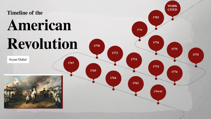 Timeline of the American Revolution by Aryan Dahal on Prezi
