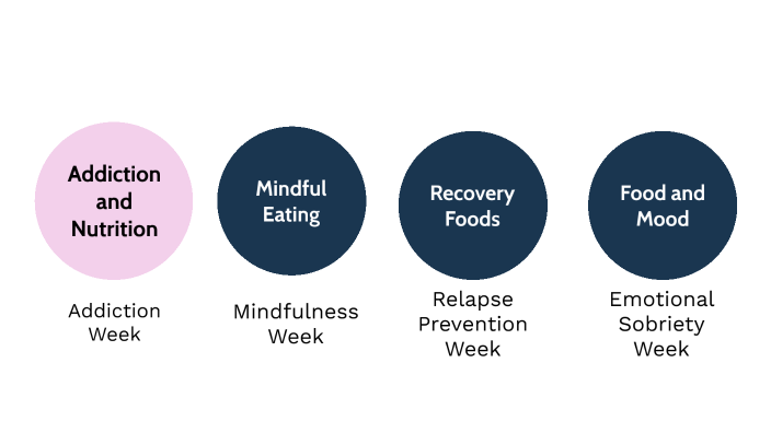 Nutrition Prezi's by Amanda Conaway on Prezi