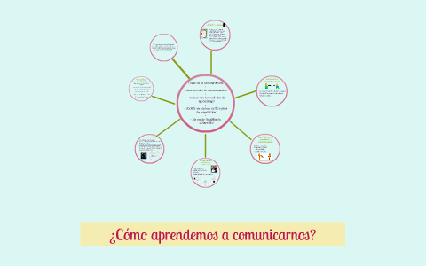 ¿como aprendemos a comunicarnos? by Dama Monty on Prezi