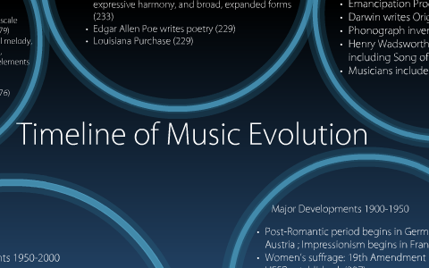 Timeline of Music Evolution by Alicia Willoughby on Prezi