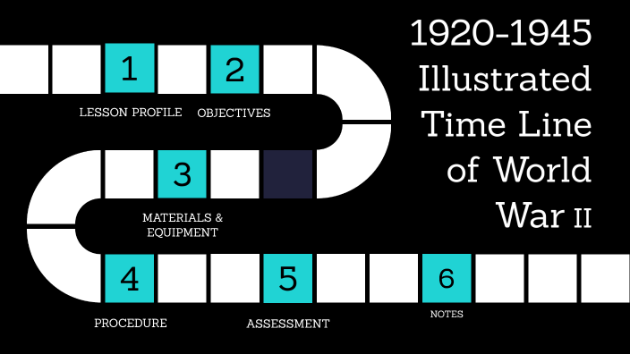 1920-1945 Illustrated Time Line of world war II by Tarice Lewis on Prezi