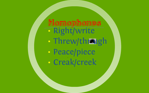 Homophone Project by logan gaboury on Prezi