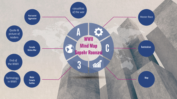 WWII Mind Map by Sepehr Roonasi on Prezi