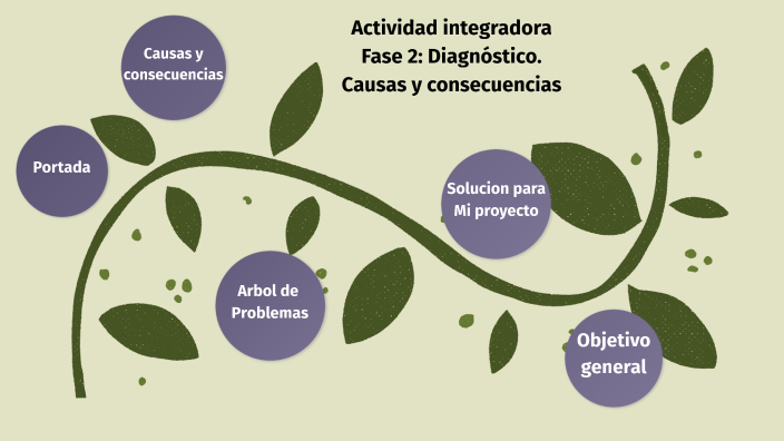 Actividad integradora Fase 2: Diagnóstico. Causas y consecuencias by jenny lara on Prezi