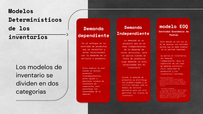 Modelos Determinísticos by Adrian Gustavo Gamboa Parra on Prezi