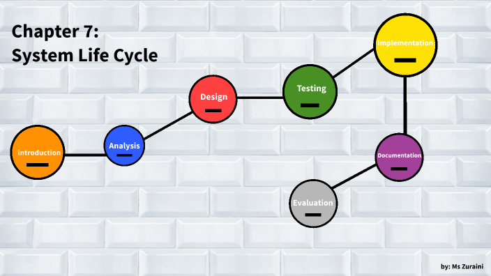 igcse ICT Chapter 7 - System Life Cycle by zuera cs on Prezi
