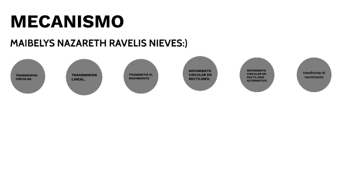 trabajo de maibelys ravelis 803 by Maybelis Ravelis on Prezi