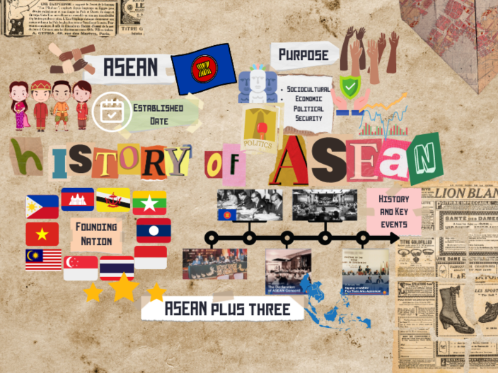 The History Of Asean By Denzelivy David On Prezi