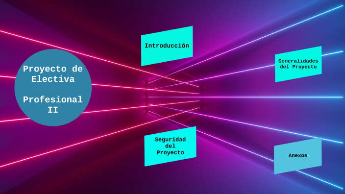 Proyecto Electiva II by Daniel Esteban Hernandez Casas on Prezi