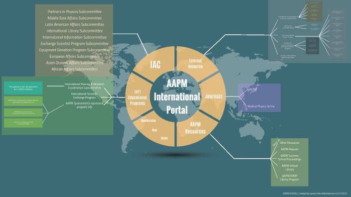 AAPM_International_Portal_Content_Map_JS by James Sohn on Prezi