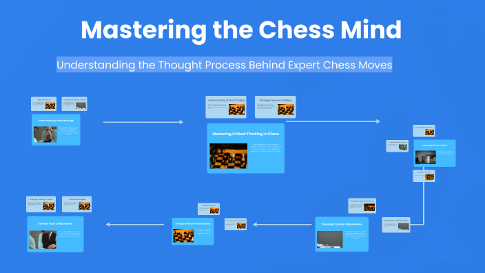 Mastering the Chess Mind by Peter Augros on Prezi
