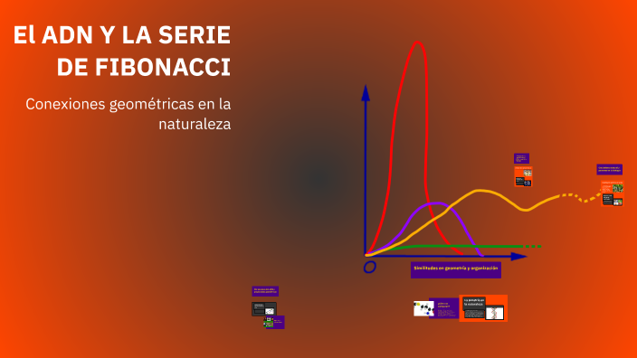 El ADN Y LA SERIE DE FIBONACCI by caye pérez on Prezi