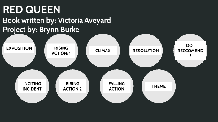 RED QUEEN by Brynn Burke on Prezi