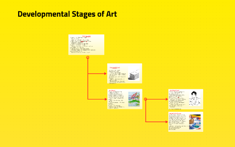 Developmental Stages of Art by Katie Windschitl on Prezi