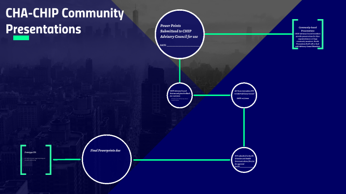 Project Plan: CHA CHIP Powerpoints by ginger clough on Prezi