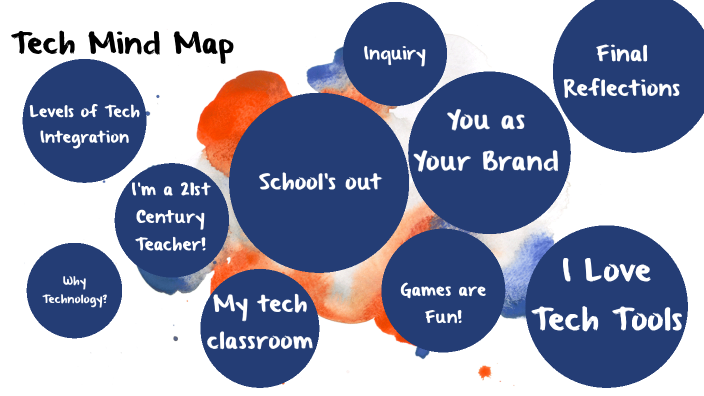 Tech Mind Map by Shivu Ishwaran on Prezi