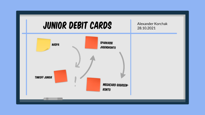 Детские карты by Alex Korch on Prezi