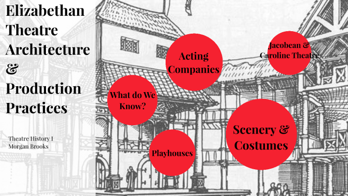 Elizabethan Theatre Architecture & Production Practices by Morgan ...