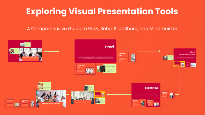Exploring Visual Presentation Tools by Norminah Romie on Prezi