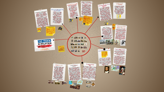 The French Revolution Timeline Project by Pamela Flores on Prezi