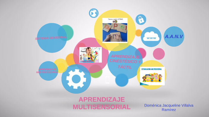 APRENDIZAJE MULTISENSORIAL by Domé Villalva on Prezi