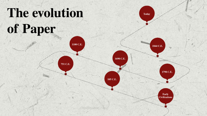 Science evolution of Paper by Ayden Joukhadar on Prezi