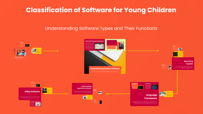 Classification of Software for Young Children by Ambreen Mohsin on Prezi