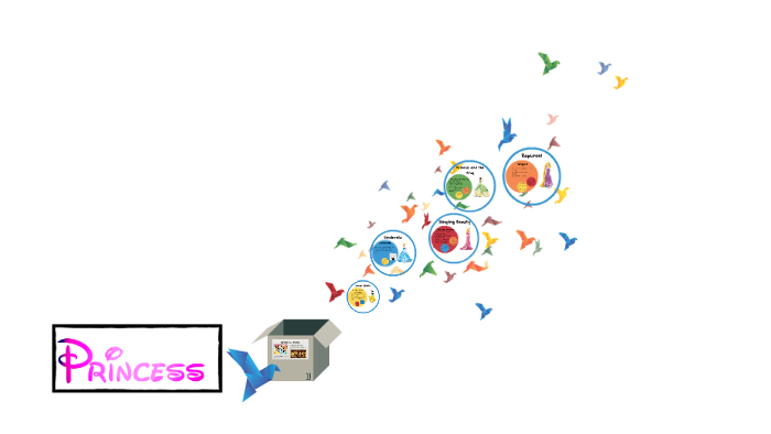 Princess by Bridget McLean on Prezi