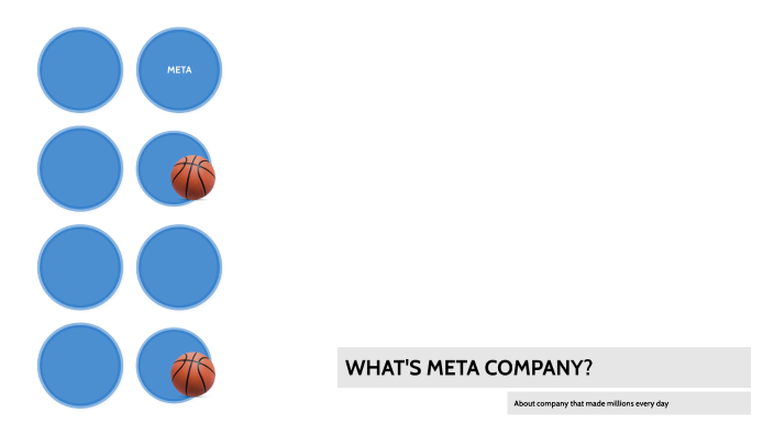 META Company Presentation by Abdulloh8170 on Prezi