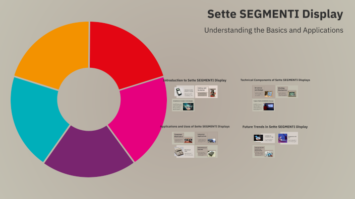 Sette SEGMENTI display by Kartik Dayma on Prezi
