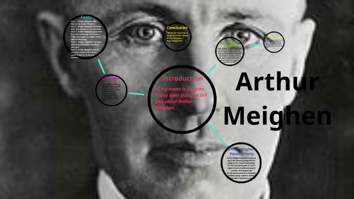 Arthur Meighen by Sanjeev Kalagony on Prezi