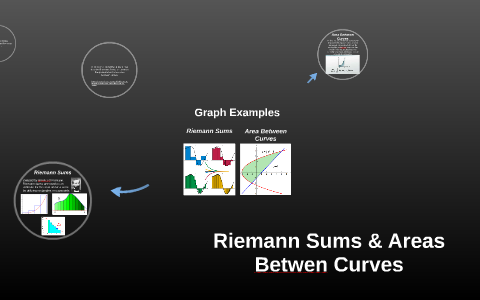 Riemann Sums & Areas Between Curves by Trevyn Tham on Prezi
