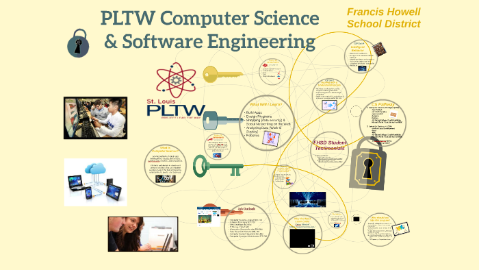PLTW Computer Science by Ashton Sewing on Prezi