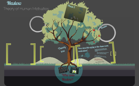 Maslow's Theory of Human Motivation by Rebecca Mash on Prezi