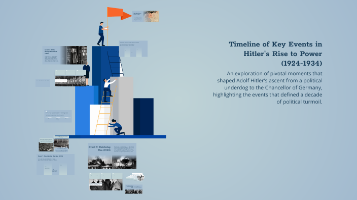 Timeline of Key Events in Hitler's Rise to Power (1924-1934) by Connor ...
