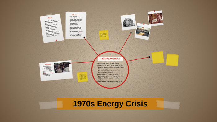 1970s Energy Crisis by cameron sieber on Prezi