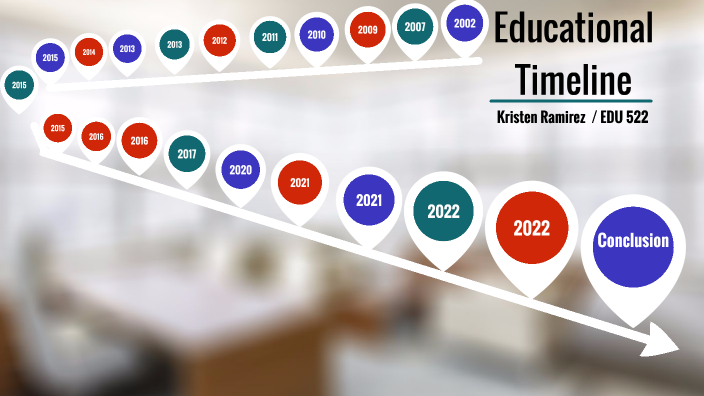 Educational Timeline by Kristen Ramirez on Prezi