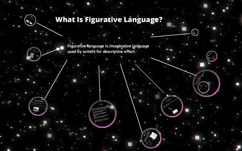 Figurative Language Overview by Sarah McKay on Prezi