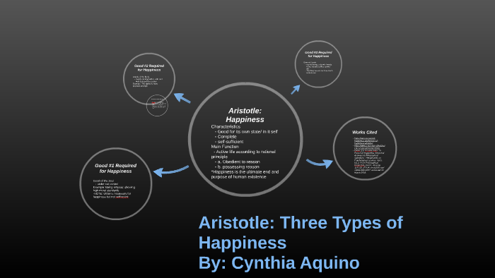 Aristotle: Three Types of Happiness by Val alarcon on Prezi