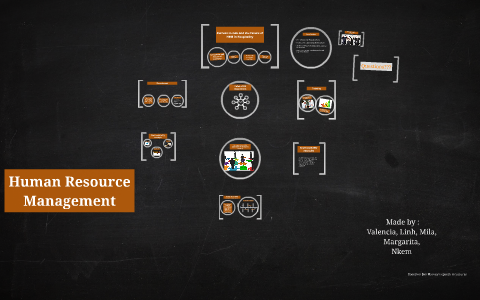 EVOLUTION OF HUMAN RESOURCE MANAGEMENT by Linh Dang on Prezi