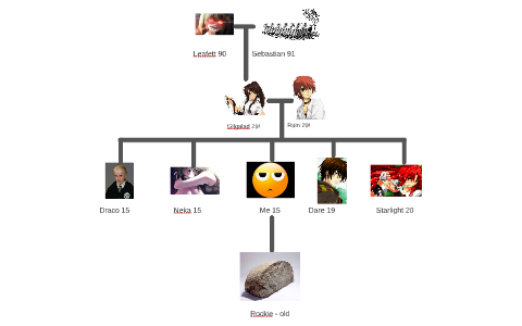 Japanese Family tree by Casey Shaubell on Prezi