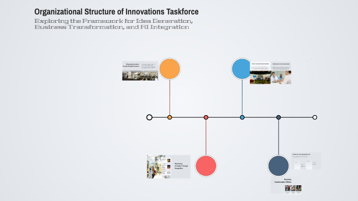 Organizational Structure of Innovations Taskforce by Jeigh Mariano on Prezi